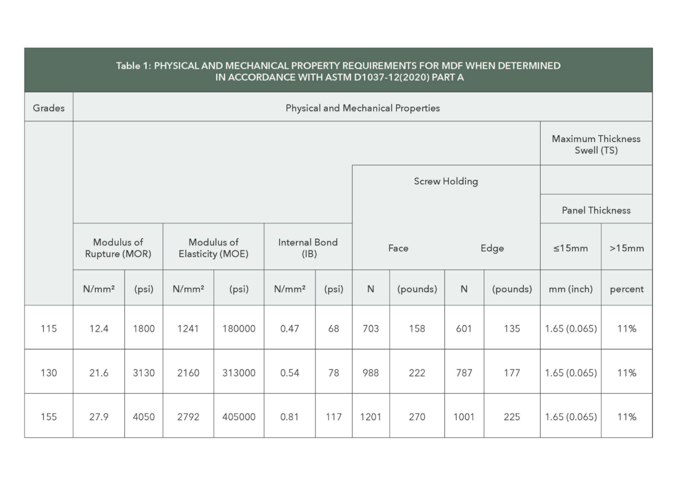 MDF Panels | Medium Density Fiberboard | Composite Panel Association