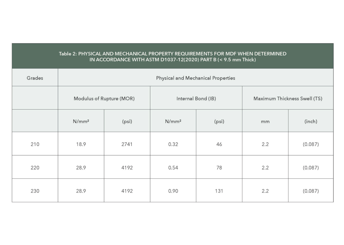 MDF Panels | Medium Density Fiberboard | Composite Panel Association