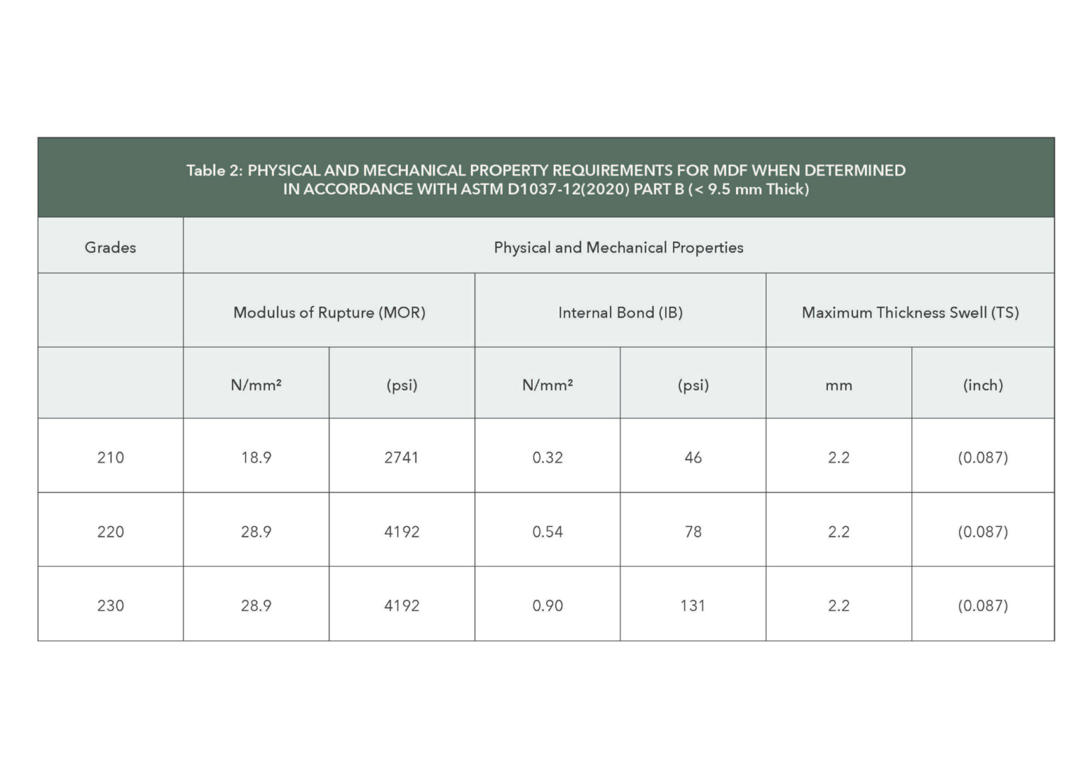 MDF Panels | Medium Density Fiberboard | Composite Panel Association